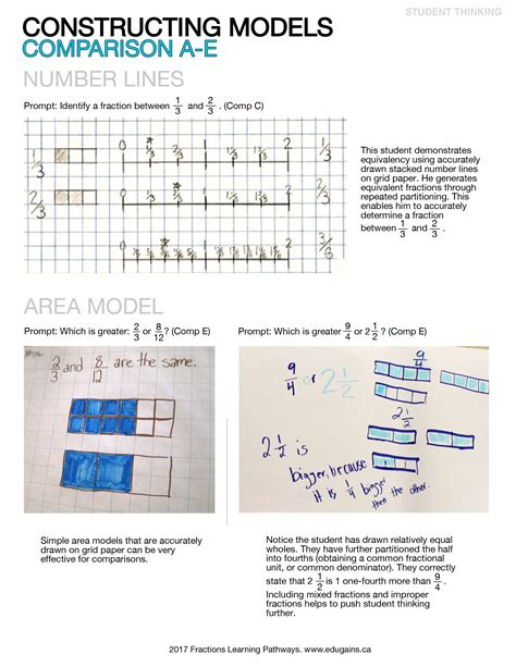 COMP E Comparing Fractions Task Fractions Teaching