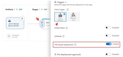 Building Cicd Pipeline Using Azure Devops Part 2 Jayant Tripathy