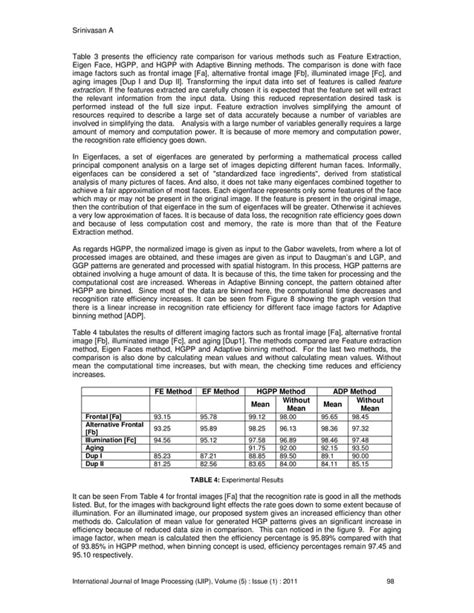 Histogram Gabor Phase Pattern And Adaptive Binning Technique In Feature
