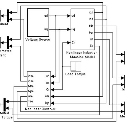 Nonlinear Observer Based Conditions Monitoring Of Induction Motor The Download Scientific