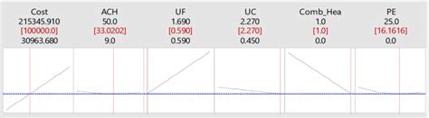 Numeric Optimization Of The Mathematical Limited To An Investment Of