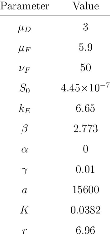 Parameter Values For The Erythropoiesis Model Using The Hill Feedback