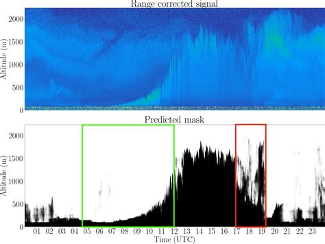 Amt Deep Pathfinder A Boundary Layer Height Detection Algorithm