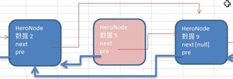 双向链表 数据结构与算法 系列教程（笔记）