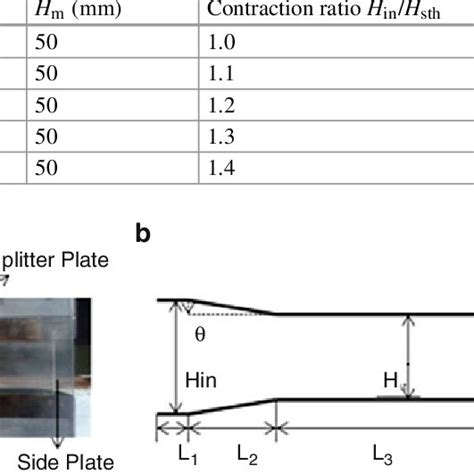Geometric Parameters Of The Diffusers Download Scientific Diagram