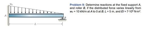 Solved Problem 9 Determine Reactions At The Fixed Support