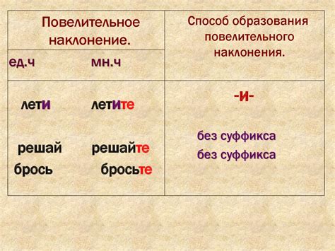 Повелительное наклонение глагола Online Presentation