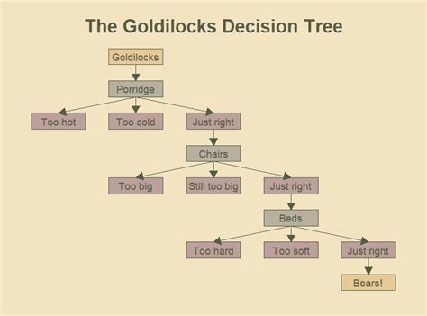 Ggflowchart优雅的绘制流程图 腾讯云开发者社区 腾讯云