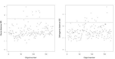 R And Chemometrics Nipals Principal Components Analysis With R Part