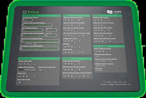 Tmux Cheat Sheet Mouse Pad Oversized Version Learn Linux Tv