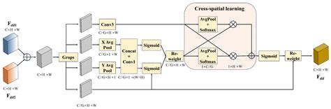 Mmyfnet Multi Modality Yolo Fusion Network For Object Detection In