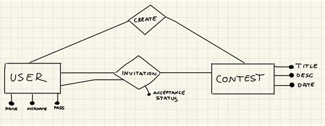 Er Diagram Ternary Relationship Yarnal