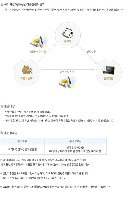 국가기간전략산업직종 삼성용접직업전문학교