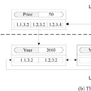 The Sample Answer Tree For Q2 Download Scientific Diagram