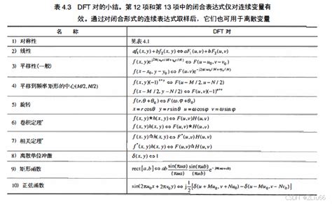 数字图像处理——第四章 频率域滤波图像频域滤波 Csdn博客