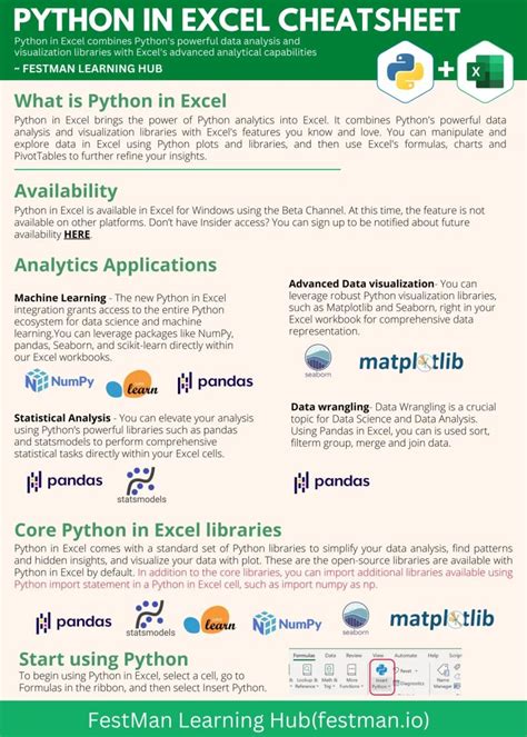 Dr Ganapathi Pulipaka On Linkedin Python Bigdata Analytics