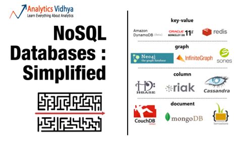 Nosql Databases Types Of Nosql Databases