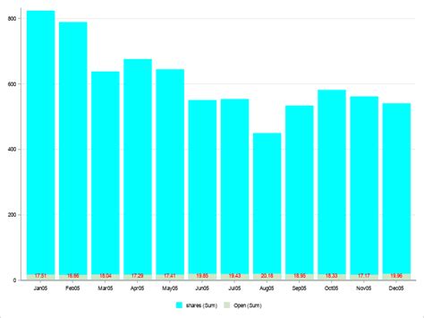 Solved Stacked Vbar Seglabel Value Not Displayed When Value Too Small