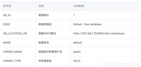 Hive元数据分析 Csdn博客 Hive元数据分析 Csdn博客