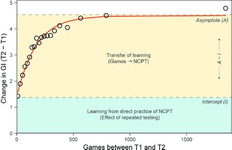 empirical d r function dots and exponential fit line for ncpt grand