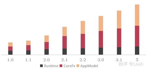 图解 NET Core NET NET 与 NET Framework对比