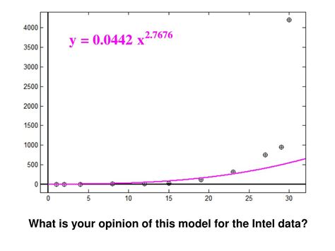 Ppt Power Function Regression Powerpoint Presentation Free Download