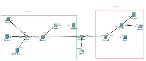 funcionamiento y confguracion de routing switching entre vlans cisco