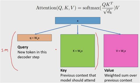 the digital insider optimizing llm deployment vllm pagedattention