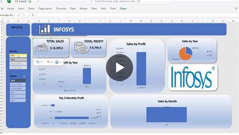 exceldashboard dataanalysis renewableenergy businessinsights