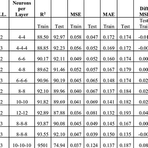 Error Computation With Each Network Design Download Scientific Diagram