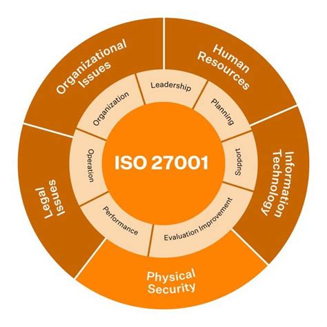 Iso Isocertified Datrixtech Securewithus Businessexcellence Datrix Tech Solutions Ltd