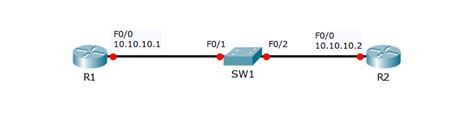 Getting Started With Computer Networking Ccna Lab 4 By Jayantkamble