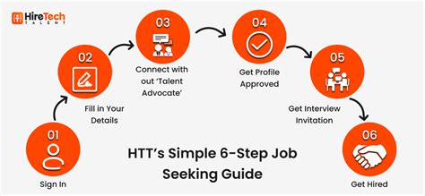 How To Get Software Job In London From India A Guide Book