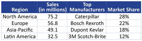 Autofit Columns Id