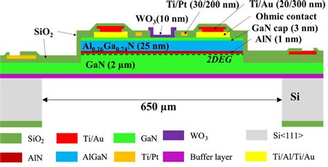 Color Online Schematic Drawing Of The Cross Section Of The Algangan Download Scientific