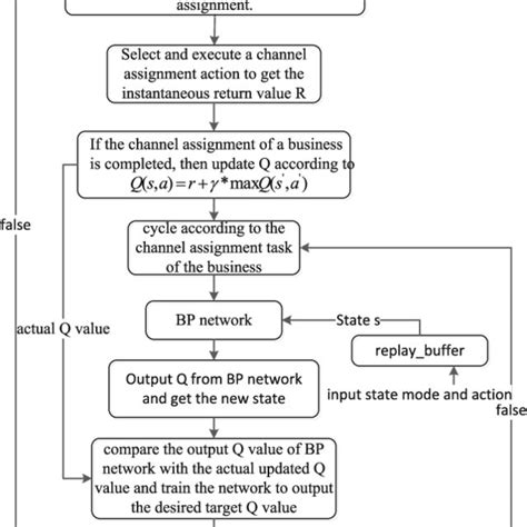 Haps 5g Massive Mimo Simulation Model Download Scientific Diagram