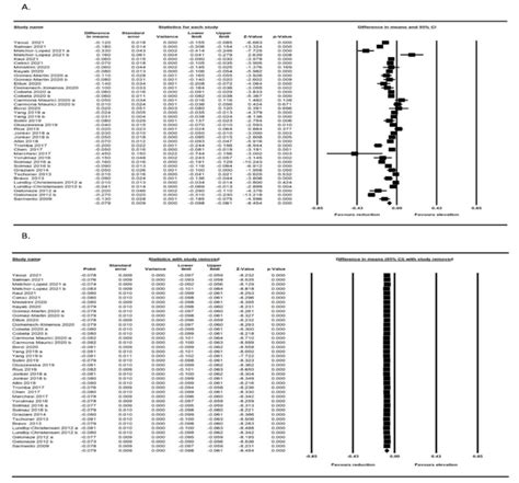 A Forest Plot Displaying Standardized Mean Difference And 95 Download Scientific Diagram
