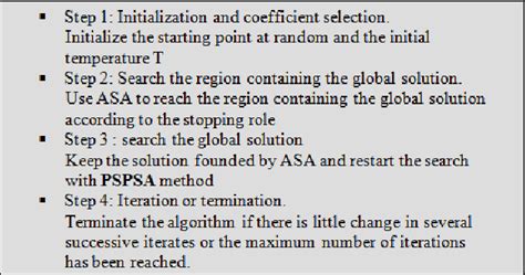 Shekel Function Semantic Scholar