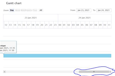 Javascript Highcharts Gantt Or Any Chart X Axis Scroll Position To Be