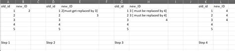 Update Values In One Column In Same Table To Another In Sql Server