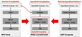 OpenShift Virtualization A Detailed Overview And Comparison MeatyBytes