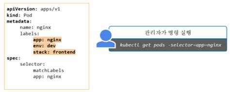 Kubernetes Intro