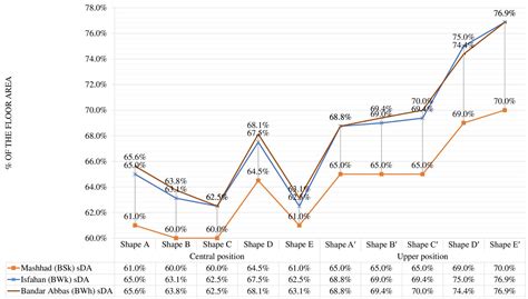 Impact Of Window Design On Dynamic Daylight Performance In An Office Building In Iran