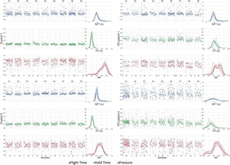 Indicative Examples Of Keystroke Dynamics Variable Sequences Of Healthy Download Scientific