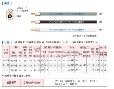 富士電線工業 Vctfk 白色 0 75sq 2c 100m 1巻 300v ビニル絶縁ビニルシースキャブタイヤ長円形コード 白 Vctfk 0 75 Sq 2c 100m Vctfk