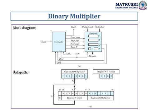Design System Design Asm And Asynchronous Sequential Circuits Ppt Technology And Computing