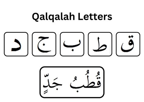 Master Qalqalah In Quran Recitation Virtual Quran Institute