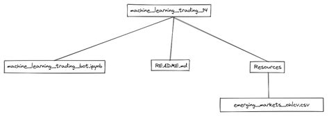 Github Nestor Machine Learning Trading Algorithmic Trading Which Manages And