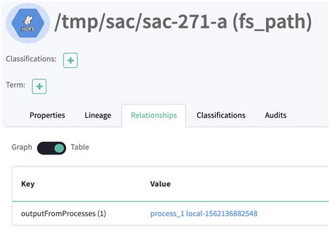 GitHub Hortonworks Spark Spark Atlas Connector A Spark Atlas Connector To Track Data Lineage