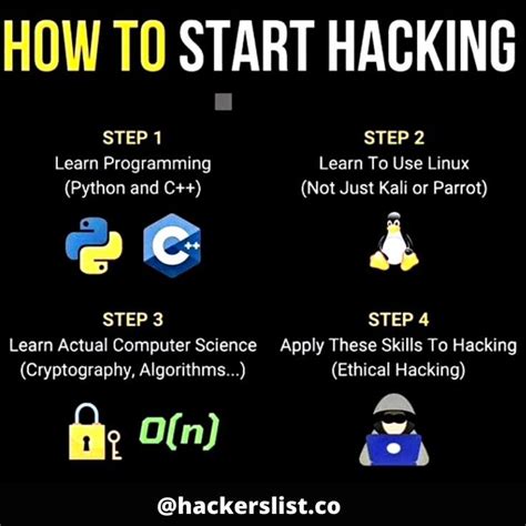 How To Start Hacking Computer Science Quotes Learn Computer Coding Computer Learning